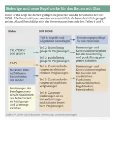 Ermittlung der Glasdicke nach DIN 18008 - Glas Fenster Fassade